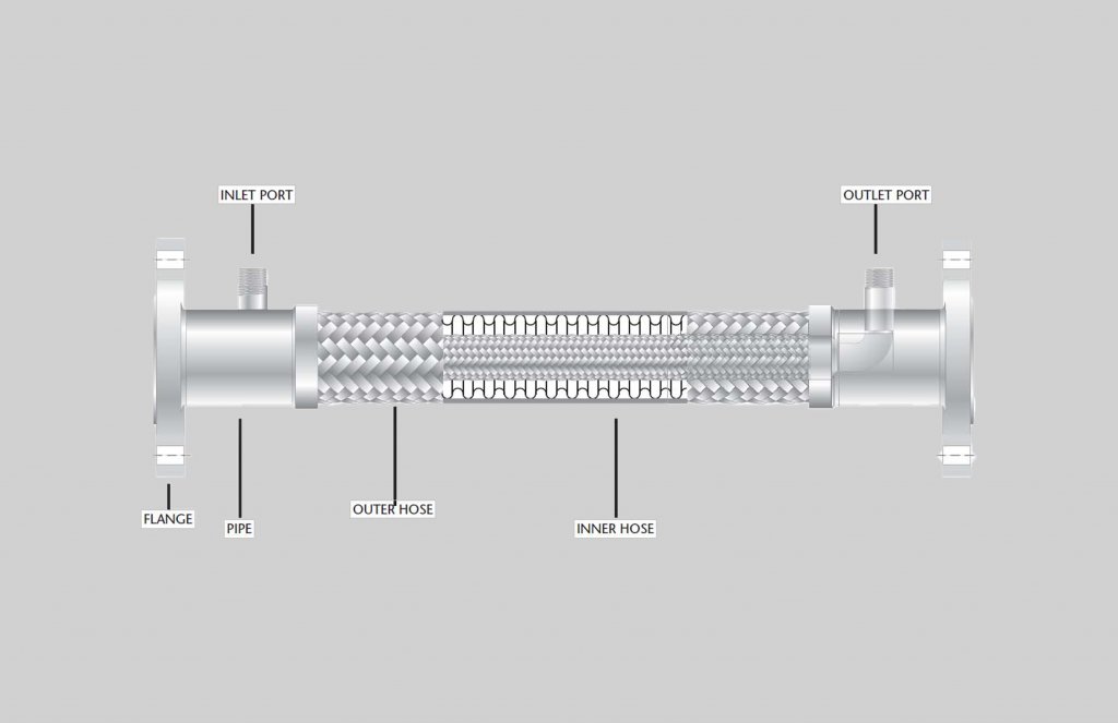 Specialty Metal Hose Assemblies - Ontario Hose Specialties Limited.