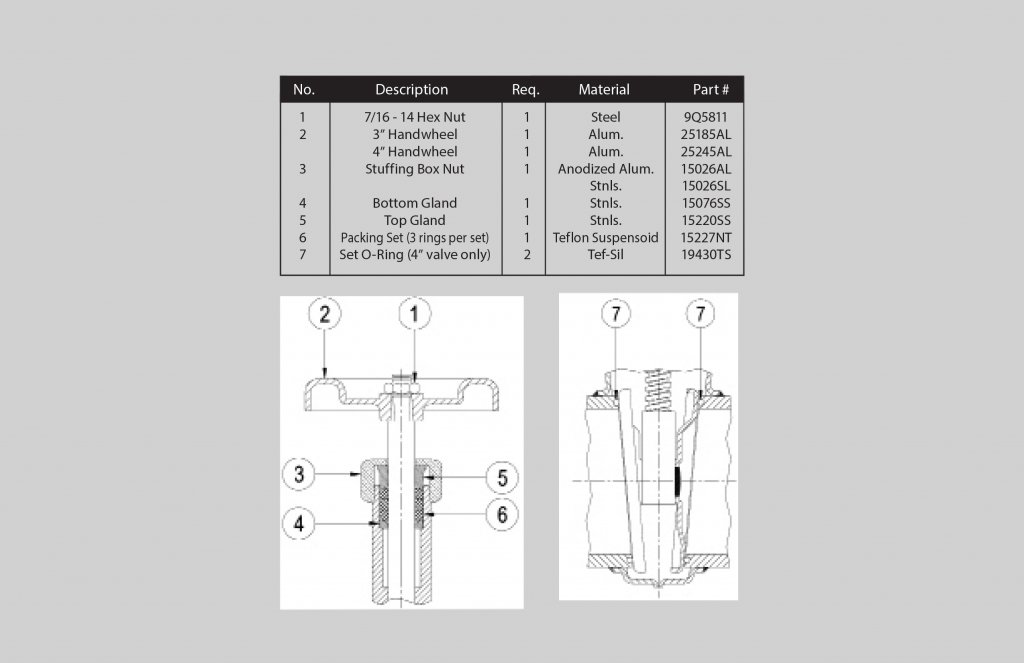Gate Valve Wheel Handle - Ontario Hose Specialties Limited.
