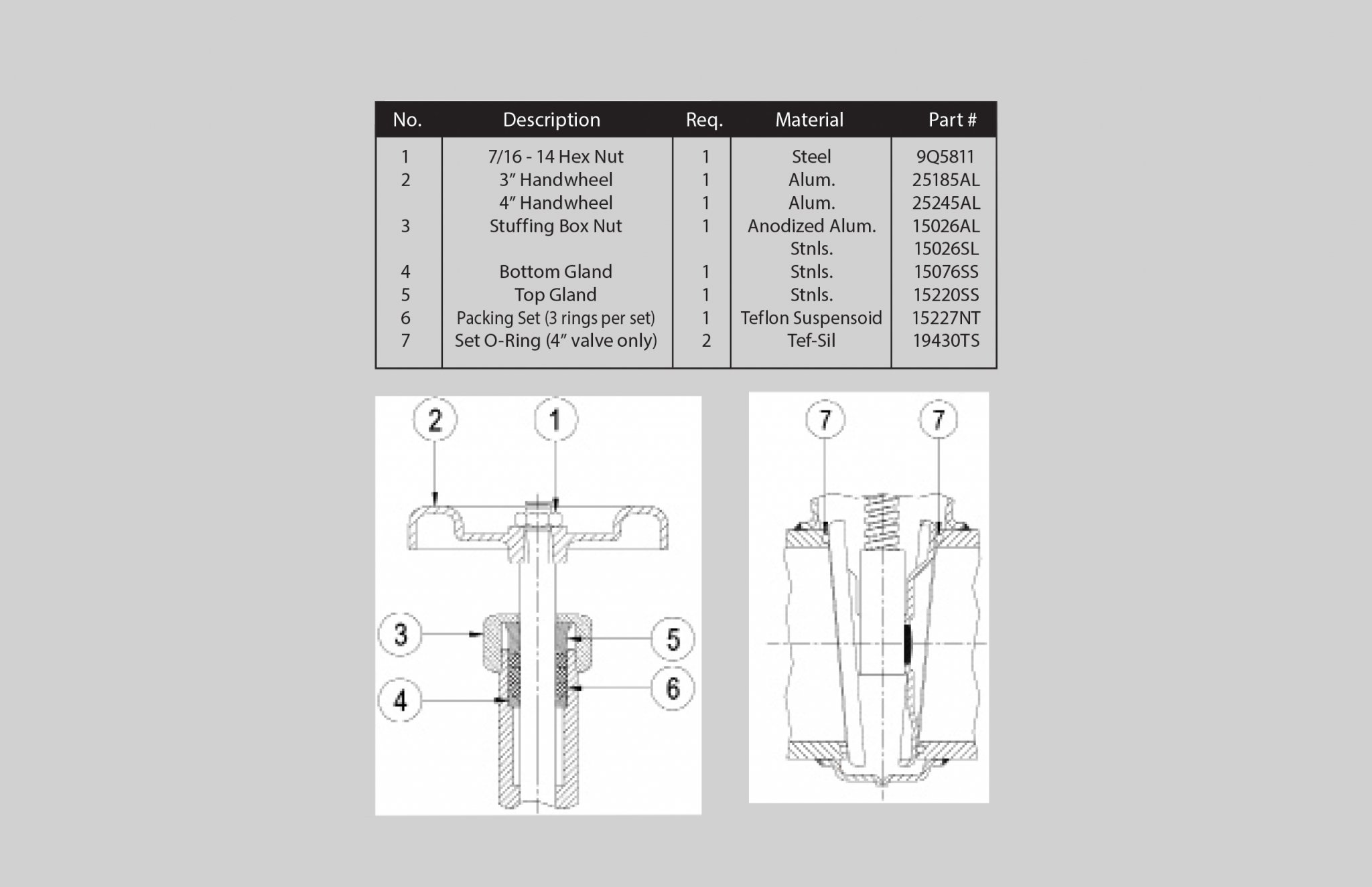 Gate Valve Handles - Ontario Hose Specialties Limited.