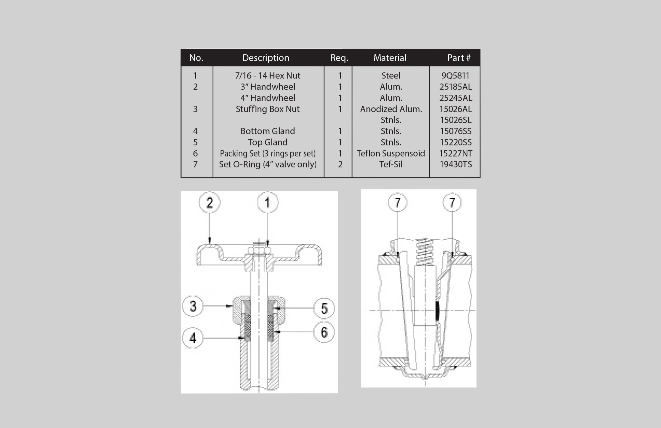 Gate Valve Wheel Handle - Ontario Hose Specialties Limited.